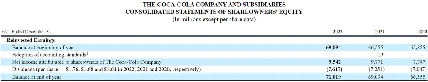 Retained Earnings Explained | Definition, Formula, & Examples